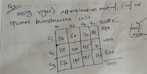 Using Vogels Approximation Method Find Out Optimal Transportation Cost G1 G2 G3 G4 O1 50 60 70