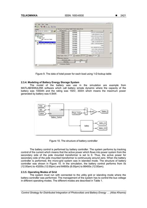 Control Strategy For Distributed Integration Of Photovoltaic And Battery Energy Storage System