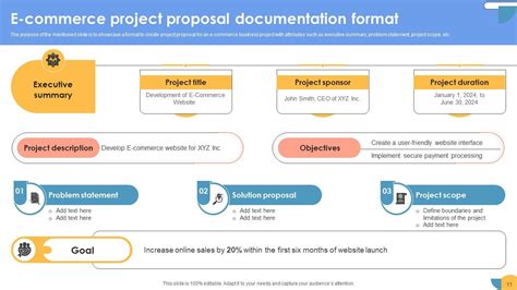 Project Document Powerpoint PPT Template Bundles CRP PPT Sample