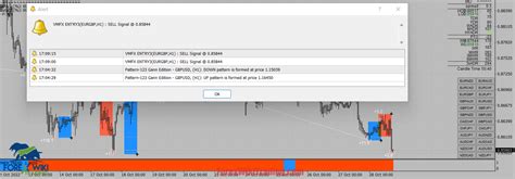 Top Down Analysis Forex Amazing Free Trading System Mt4