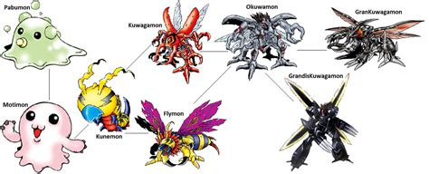 Digimon Evolution Kunemon By Kentzamin On Deviantart