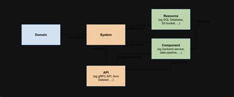 Backstage Io Docs Dark Mode Styling Issues Issue Backstage Backstage GitHub