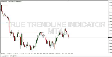 True Trendline Indicator The Forex Geek