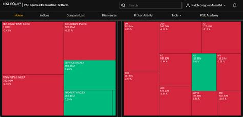 Growth Vs Value Investing Which Is Better Kuripot Pinoy