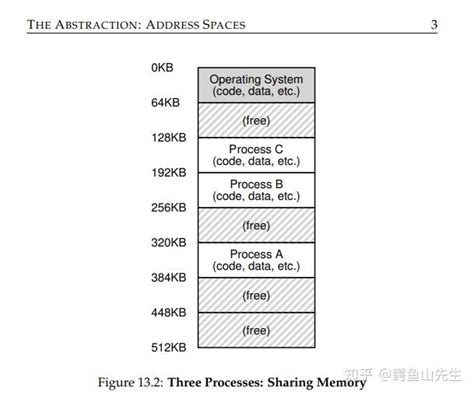 嵌入式linux学习笔记 day 内存管理 memory managment上 知乎