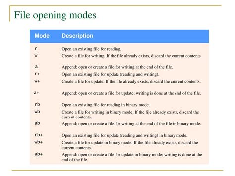 Ppt Chapter 11 C File Processing Powerpoint Presentation Free Download Id3654662