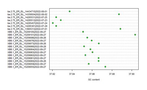 Github Amarinderthindcgrphylo Cgr Package For Phylogeny Pipeline