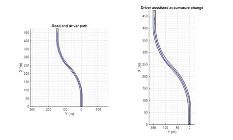 Lane Keeping Assist With Lane Detection Matlab And Simulink