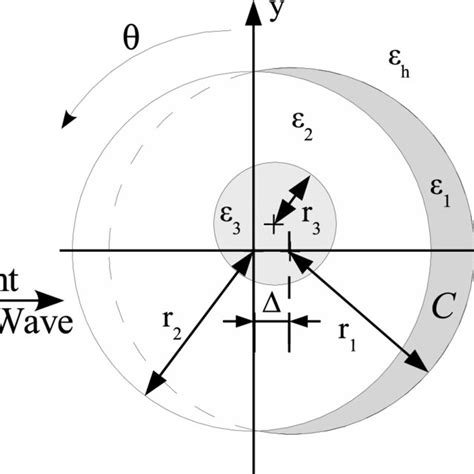 Cross Section Of 2d Nanostructures Mtfig2eps Download Scientific