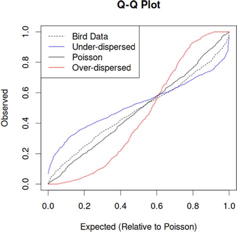 Starve An R Package For Spatio‐temporal Analysis Of Research Survey