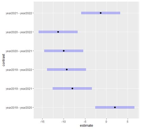 Dplyr Best Way To Find Similar Groups In A Dataset Based On Variable In R Stack Overflow