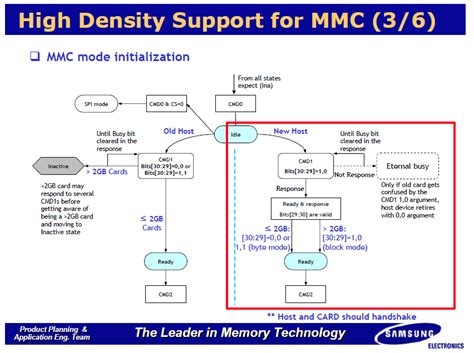 Problem With Fatfs And Stm32cubefwf7v160 Pos Stmicroelectronics Community
