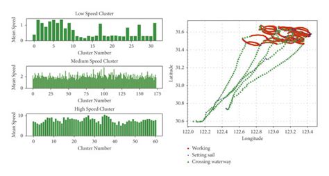 Second Stage Kmeans Clustering Result Download Scientific Diagram
