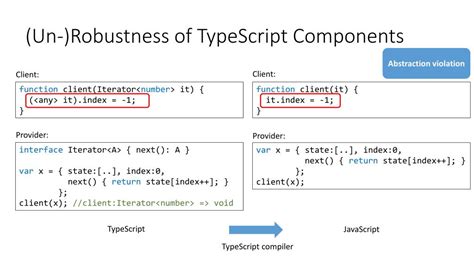 Ppt Safe Typescript Powerpoint Presentation Free Download Id5364191