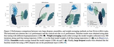 Eric Feuilleaubois Ph D On Linkedin This Ai Paper From Nyu And Meta Reveals Machine Learning