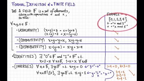 Examples Of Finite Fields At Kevin Blankenship Blog