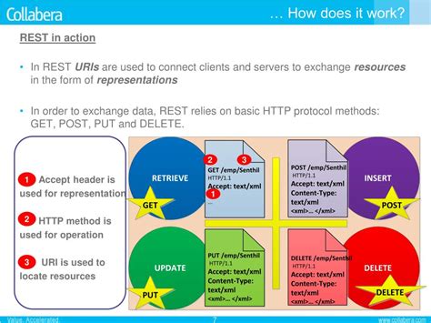 PPT RESTful Web Services PowerPoint Presentation Free Download ID