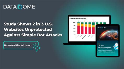 Datadome On Linkedin 2023 Us Bot Security Report Datadome