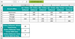 COUNTBLANK In Excel Formula Examples How To Use