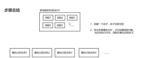 线程池 唯 独爱你 博客园