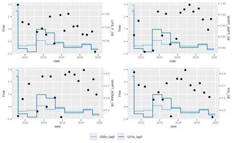 He Toolkit Vignette • Hetoolkit