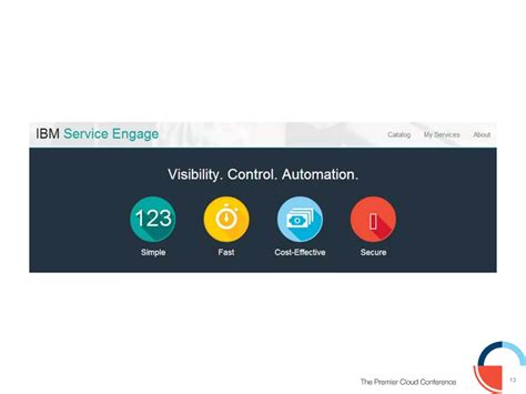 Ibm Api Management Bpm Systems Engage Ppt