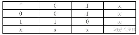 verilog 优先级运算符 verilog语法之四：运算符 马波英的博客 csdn博客