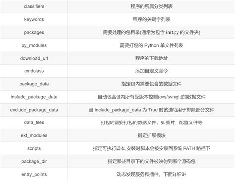 Python：打包配置文件 Setuppy 详解 阿里云开发者社区