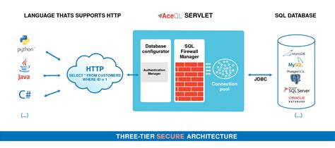 GitHub Kawansoft Aceql Client Jdbc Driver Java JDBC Driver For