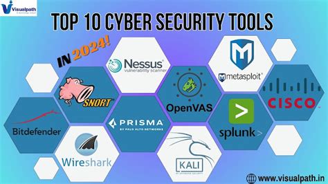 Top 10 Tools For Cyber Security You Must Know In 2024