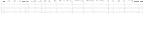 Dimensionality Reduction Feature Extraction And Feature Selection