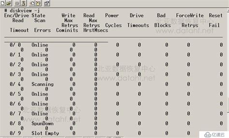 Dell Equallogic Ps6100恢复数据原理概述 行业资讯 亿速云