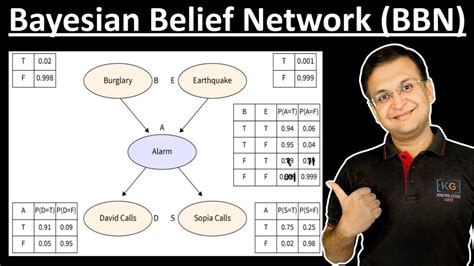 26 Bayesian Belief Network With Solved Example In Machine Learning Youtube