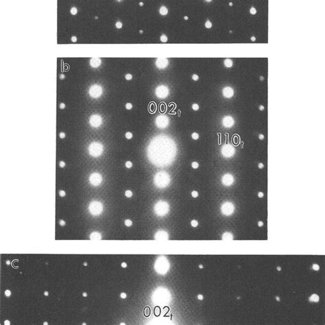 Evolution Of The Unit Cell Volume V As A Function Of S Fig 3 Saed