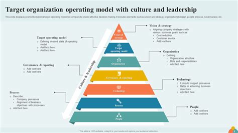 Top 10 Organizational Operating Model Templates With Examples And Samples