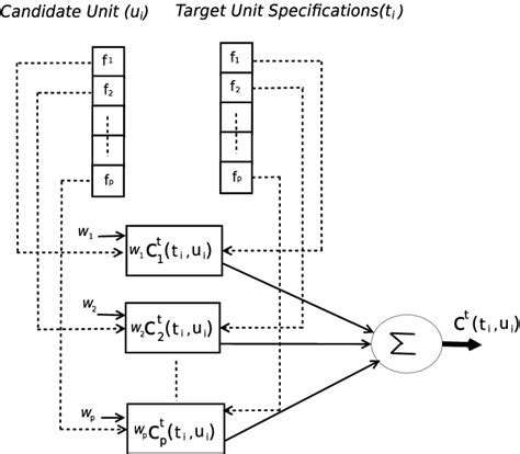 Target Cost Calculation Download Scientific Diagram