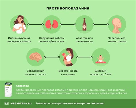 Как поступить при передозировке корвалолом