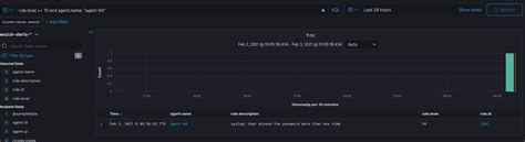 Query Bar Search Bug In Safari Macos · Issue 2912 · Wazuhwazuh