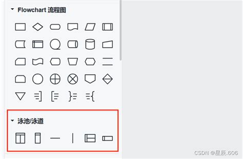 使用processon绘制简单流程图andaxure的自定义元件库 process用例图 csdn博客
