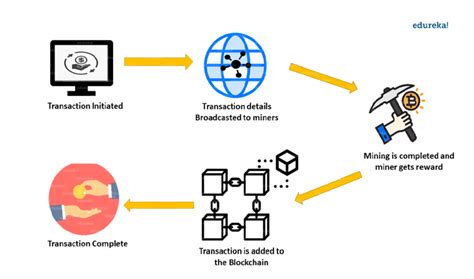 Blockchain Mining 9 Download Scientific Diagram