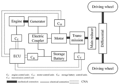 research on control strategy of apso optimized fuzzy pid for series
