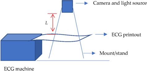 Figure 18 From An Embedded System Using Convolutional Neural Network Model For Online And Real