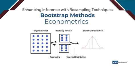 Bootstrap Methods In Econometrics Enhancing Inference With Resampling