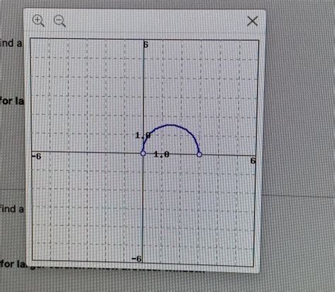 solved the function f x 3x−x2 is given graphed below note