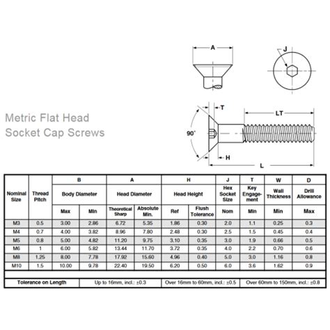 M3x6 Stainless Hex Bolt