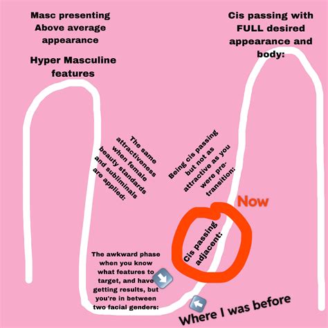 Guess Who Just Moved Up On The Gender Scale R Subliminal