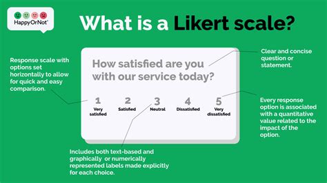 A Guide On How To Create A Likert Scale