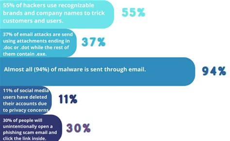 Hacking Statistics And Facts 2024