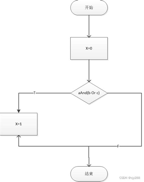 白盒测试黑盒测试 Csdn博客