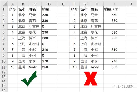 规避这7个excel数据录入错误方式，提前消除隐患 Vba永远的神 Vba技术分享
